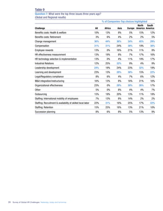 Hrglobalchallenges | PDF