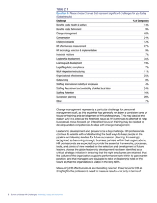 Hrglobalchallenges | PDF
