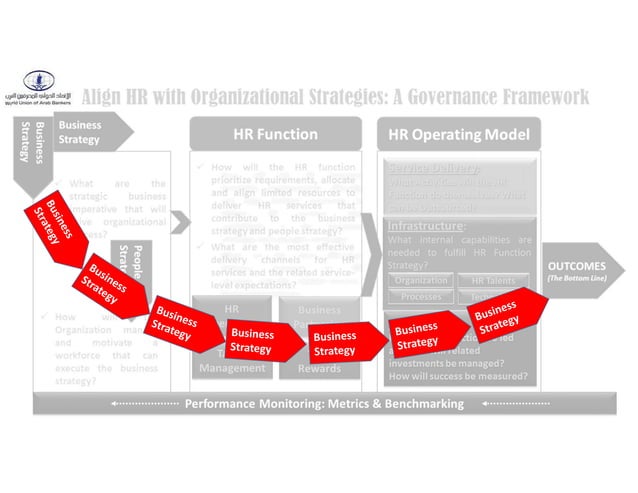 Hr governance fheili | PDF
