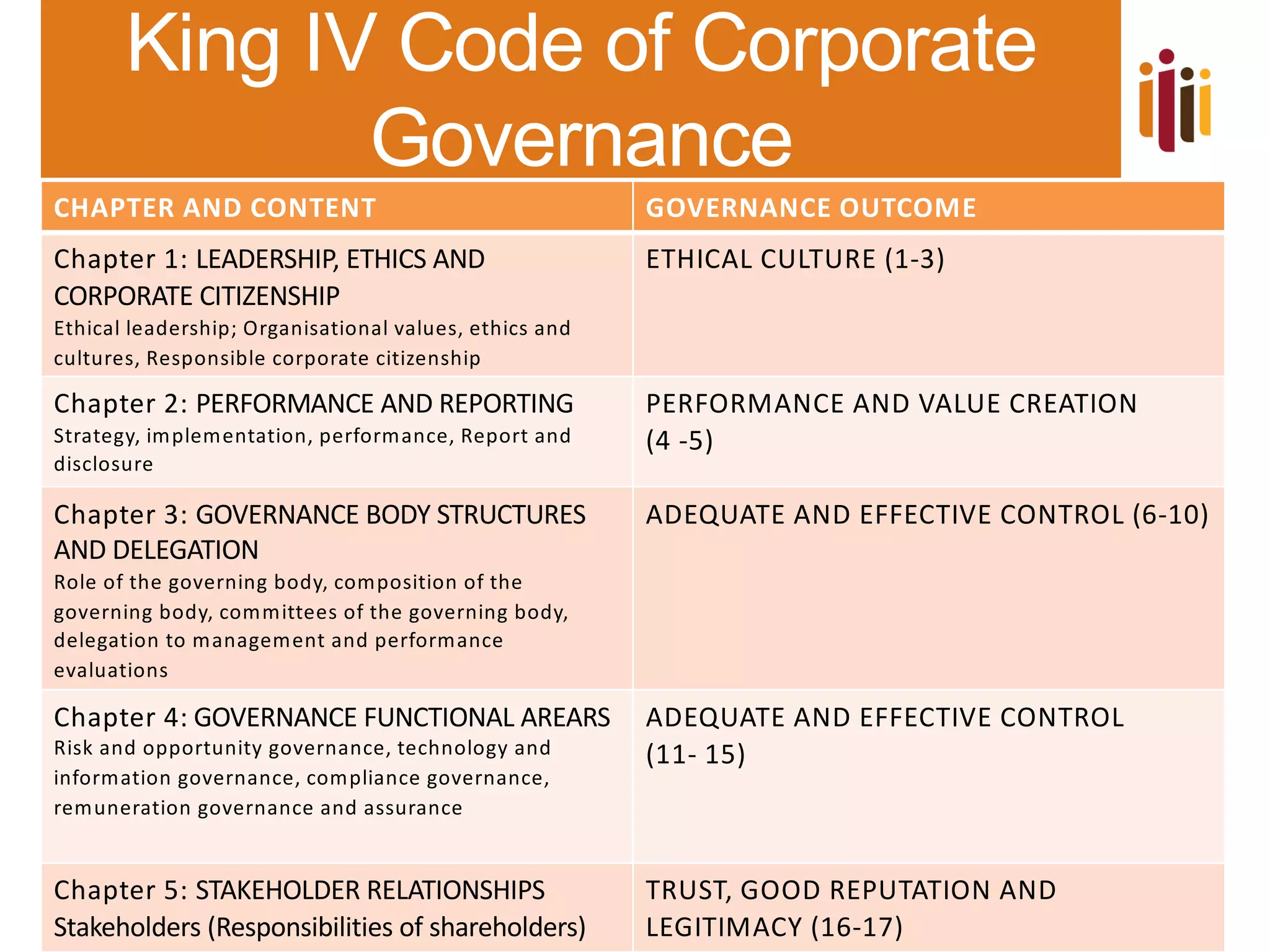 HR Governance | PDF