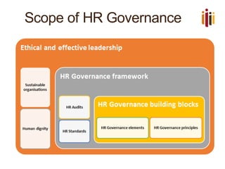 HR Governance | PDF
