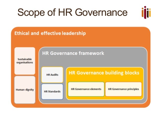 HR Governance