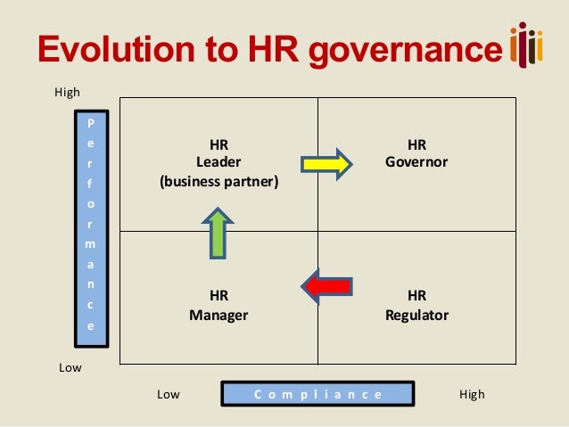 HR Governance