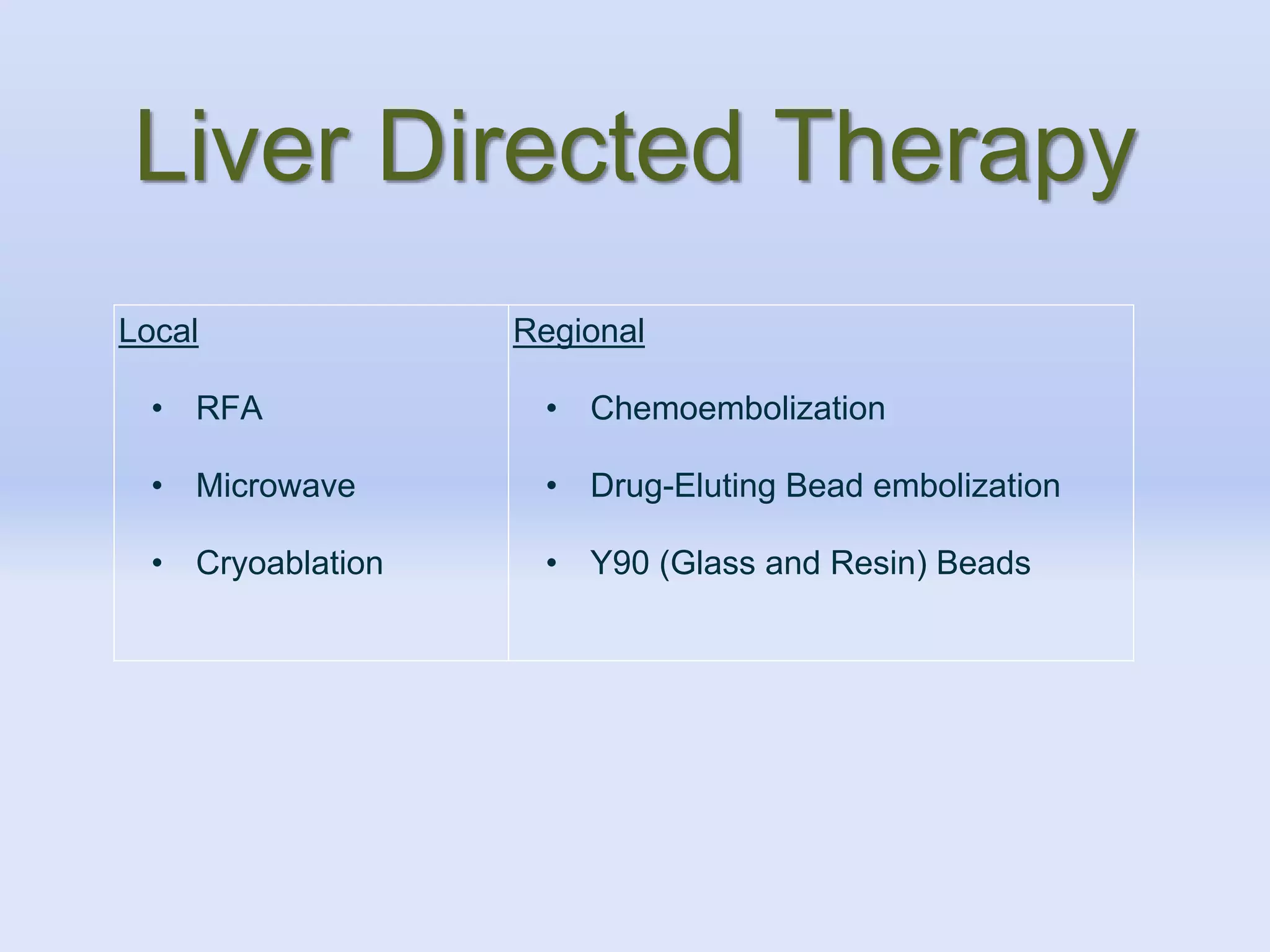 Primer on interventional radiology | PPTX