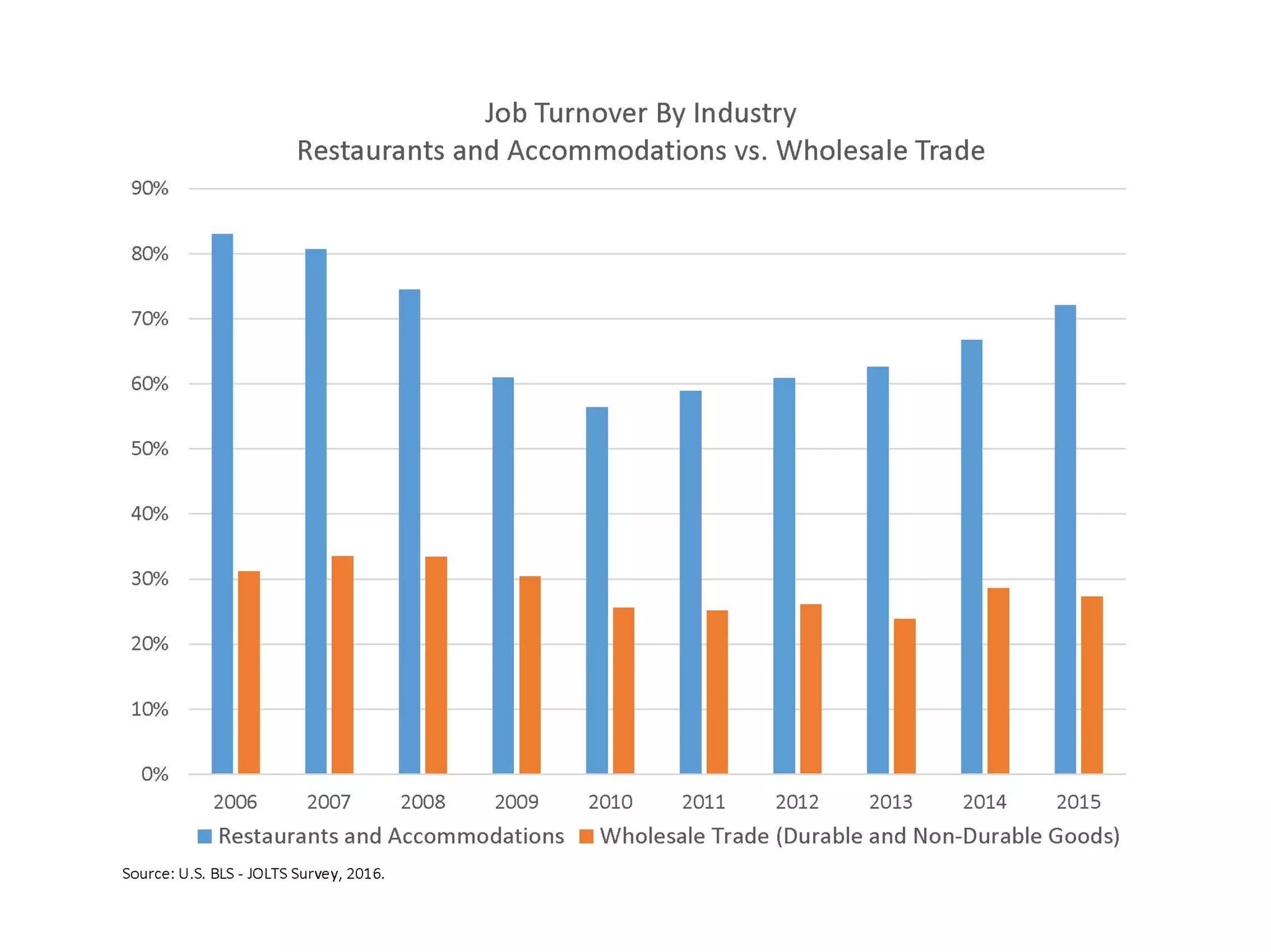 HR graphs for language practice | PPT