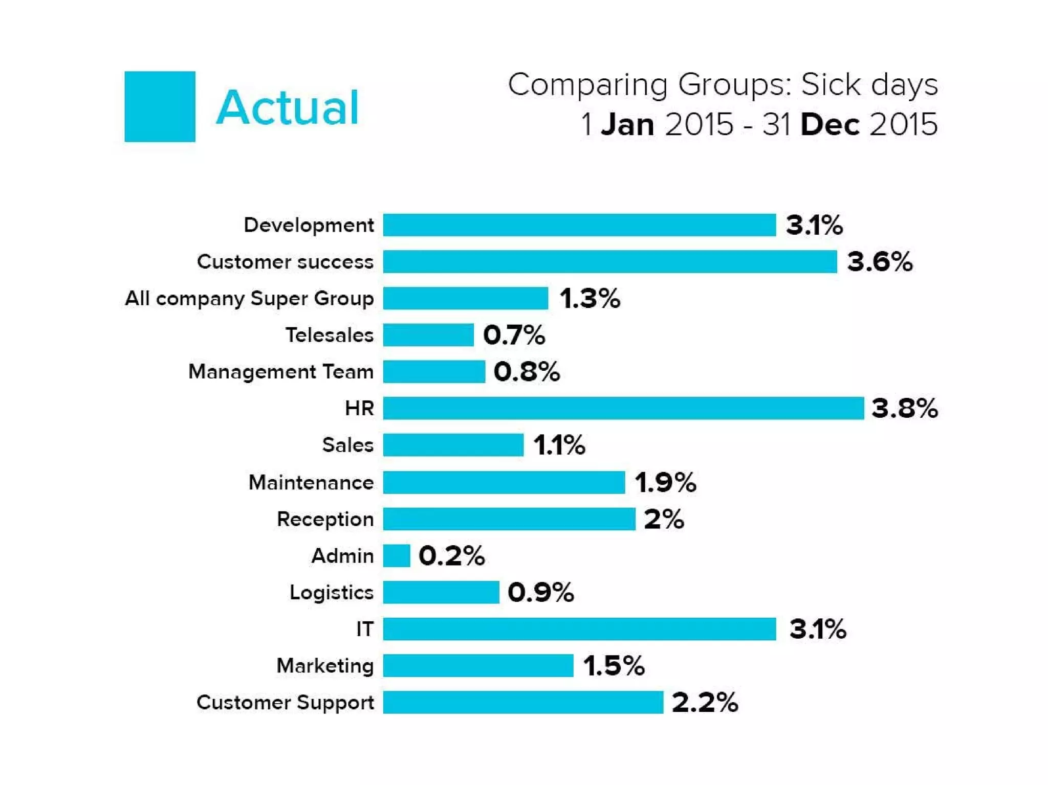 HR graphs for language practice | PPT