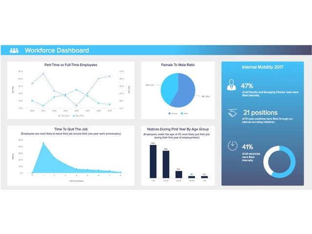 HR graphs for language practice | PDF