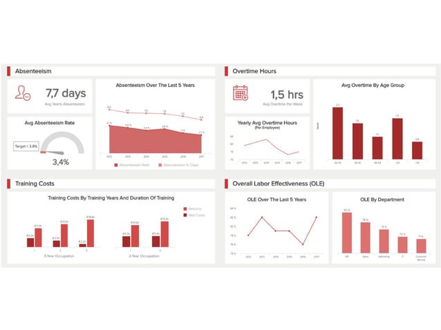 HR graphs for language practice | PDF