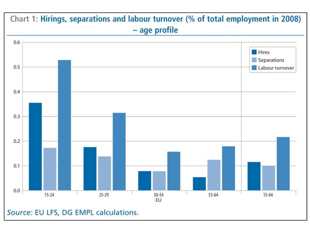 HR graphs for language practice | PDF