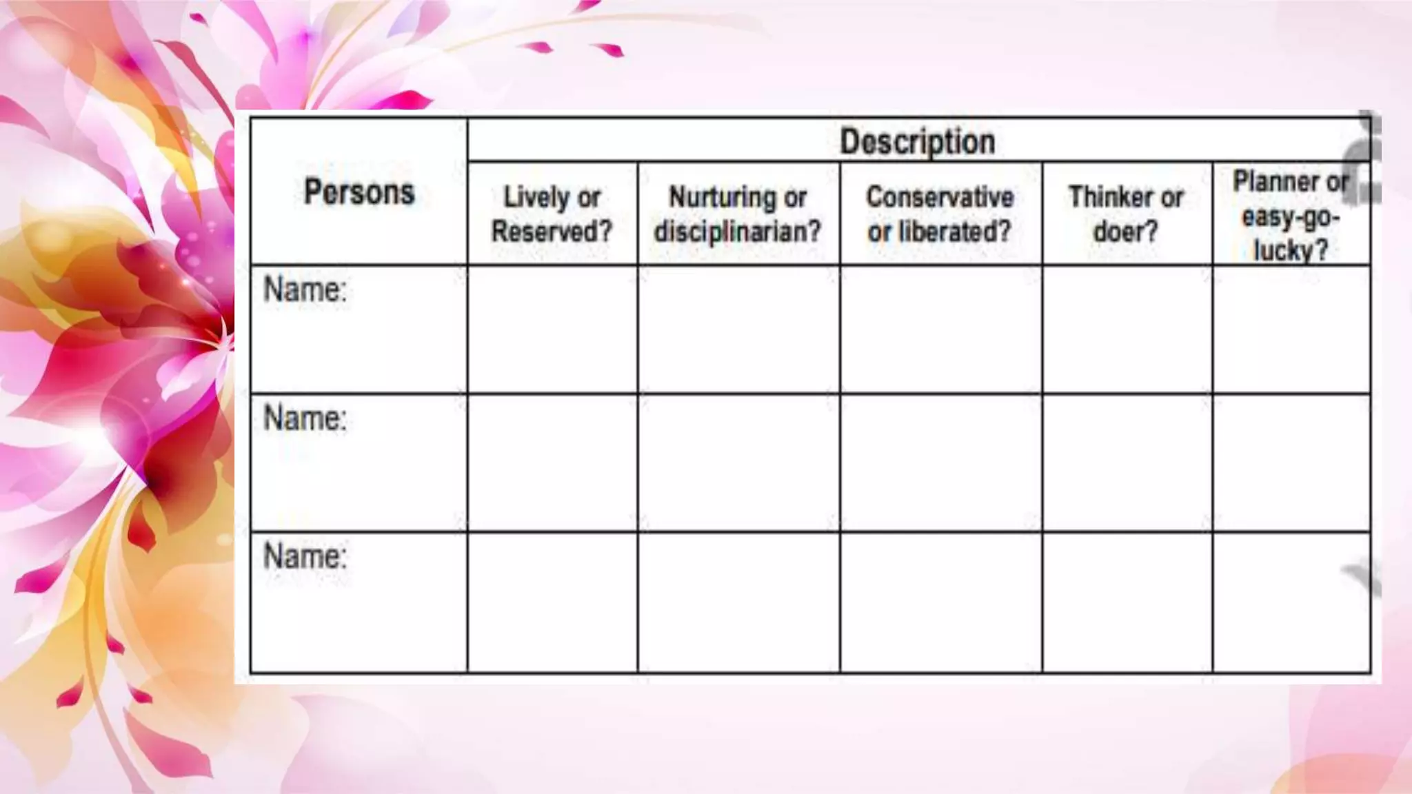 HRG week3.pptx | Family and Relationships