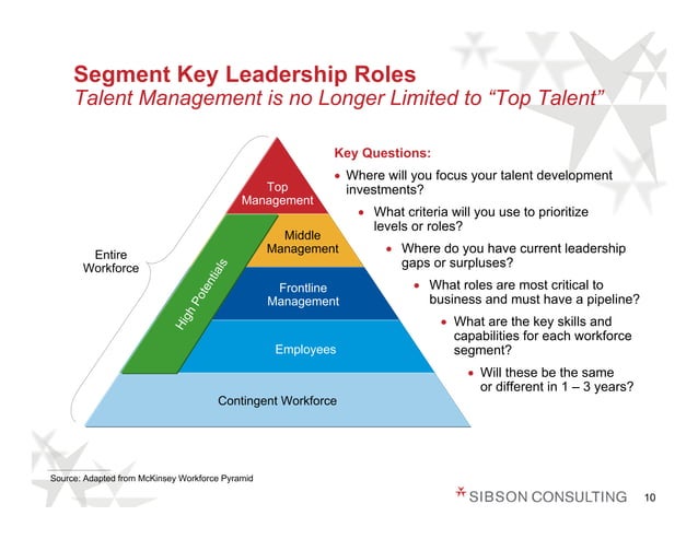 Accelerating Leadership Development | PPT