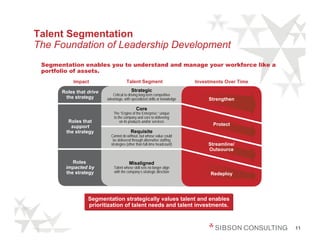 Accelerating Leadership Development | PDF
