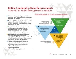 Accelerating Leadership Development | PDF