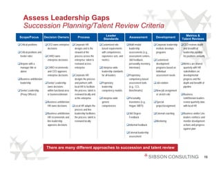 Accelerating Leadership Development | PDF
