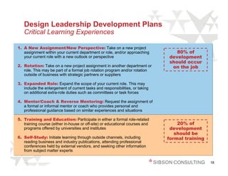 Accelerating Leadership Development | PDF