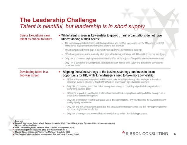 Accelerating Leadership Development | PPT
