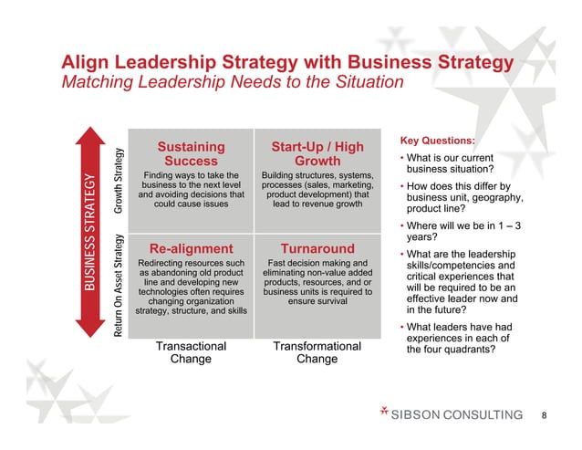 Accelerating Leadership Development | PPT