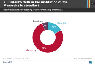 HRH Prince Charles's 65th birthday | PPT