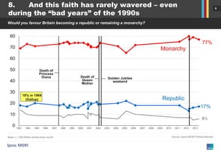 HRH Prince Charles's 65th birthday | PPT