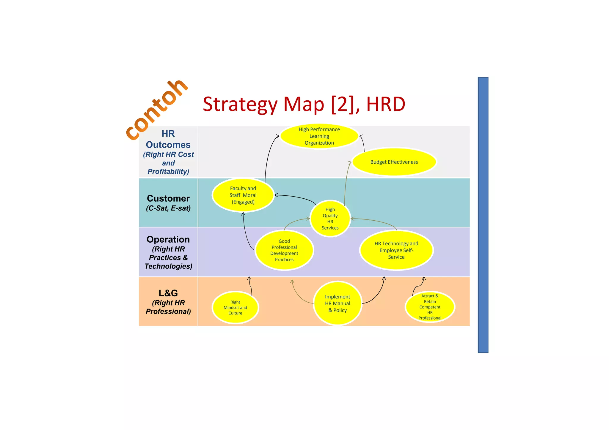 Hr – human capital scorecard | PDF