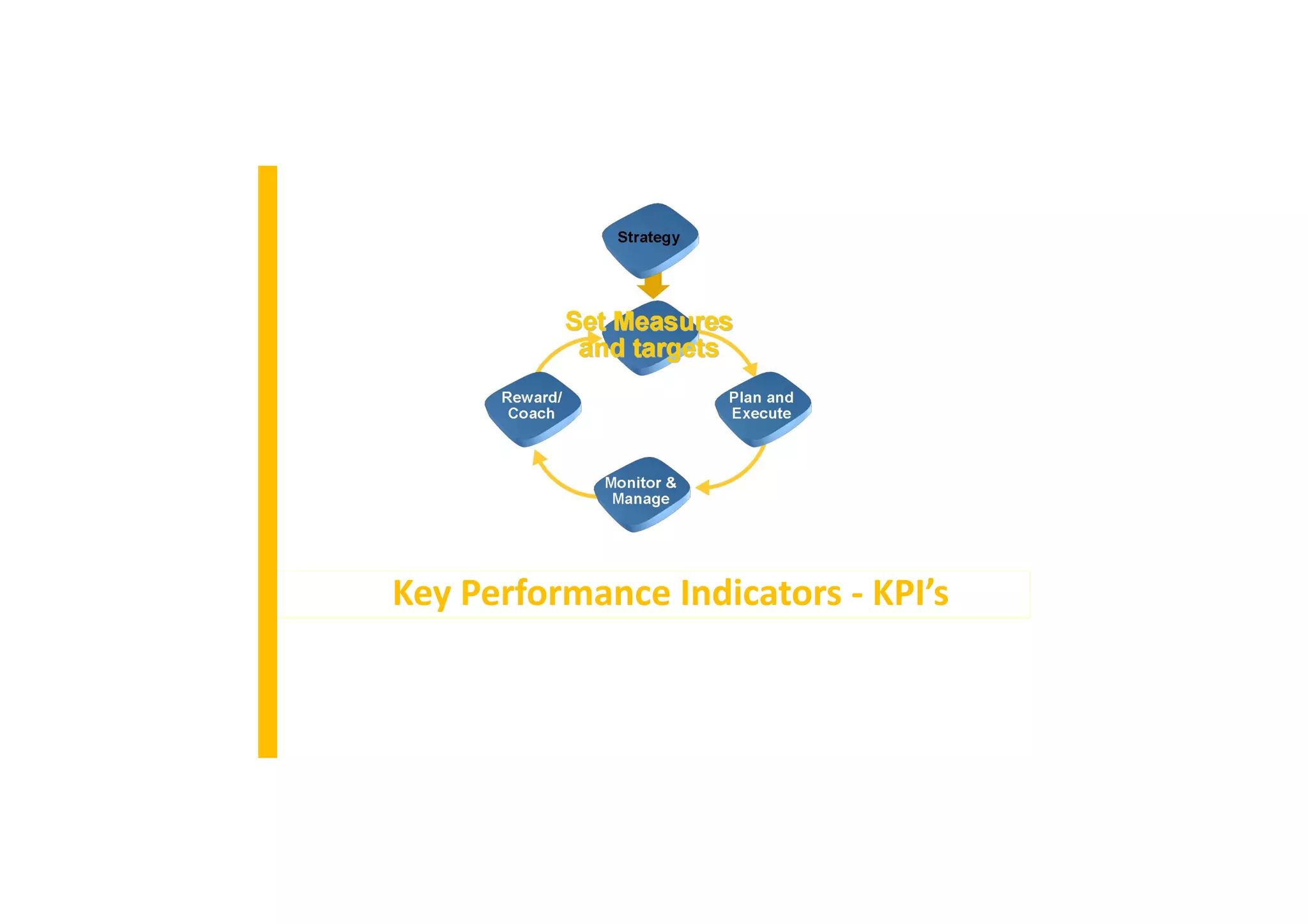Hr – human capital scorecard | PDF