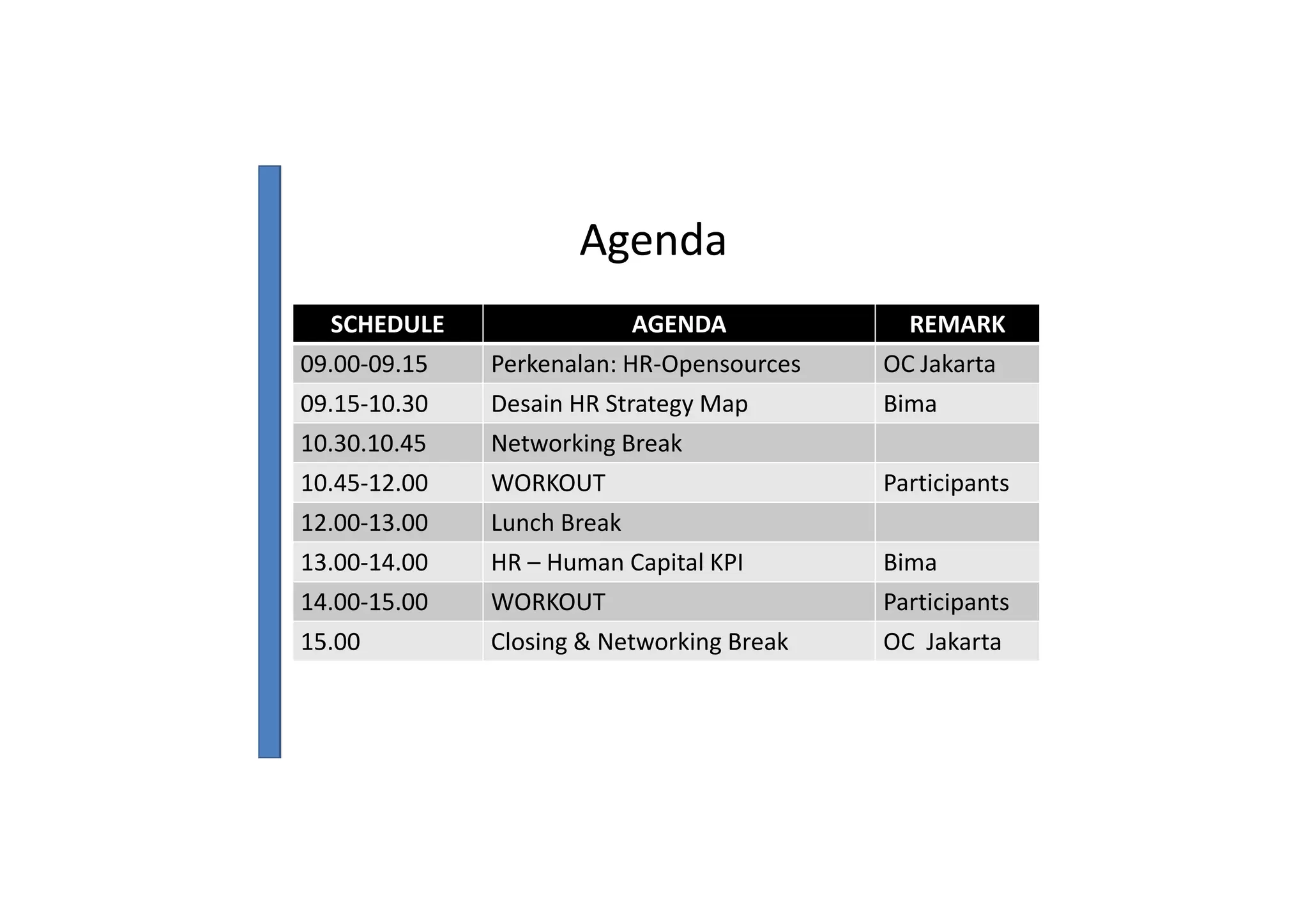 Hr – human capital scorecard | PDF