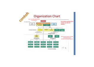 Hr – human capital scorecard | PDF