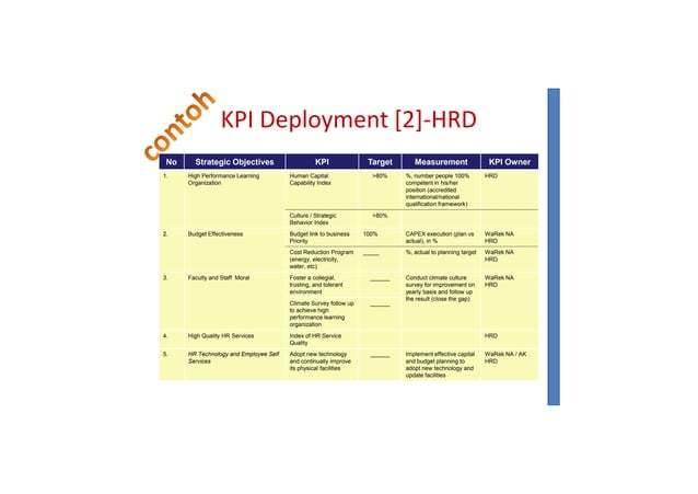 Hr – human capital scorecard | PDF