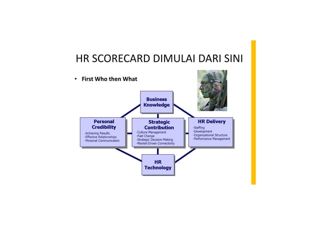 Hr – human capital scorecard | PDF