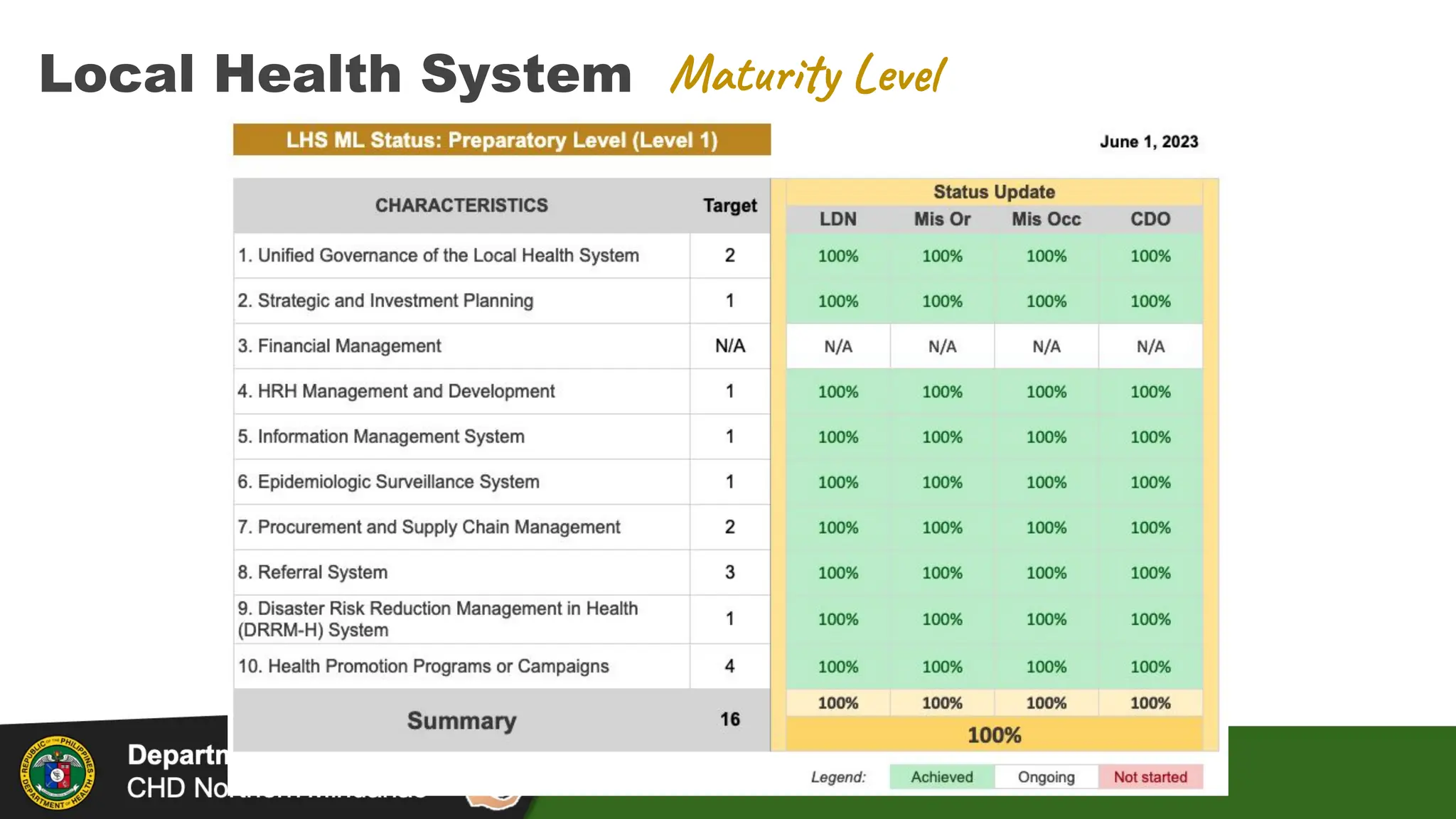 Frameworks and mandates on Universal Health Care | PDF