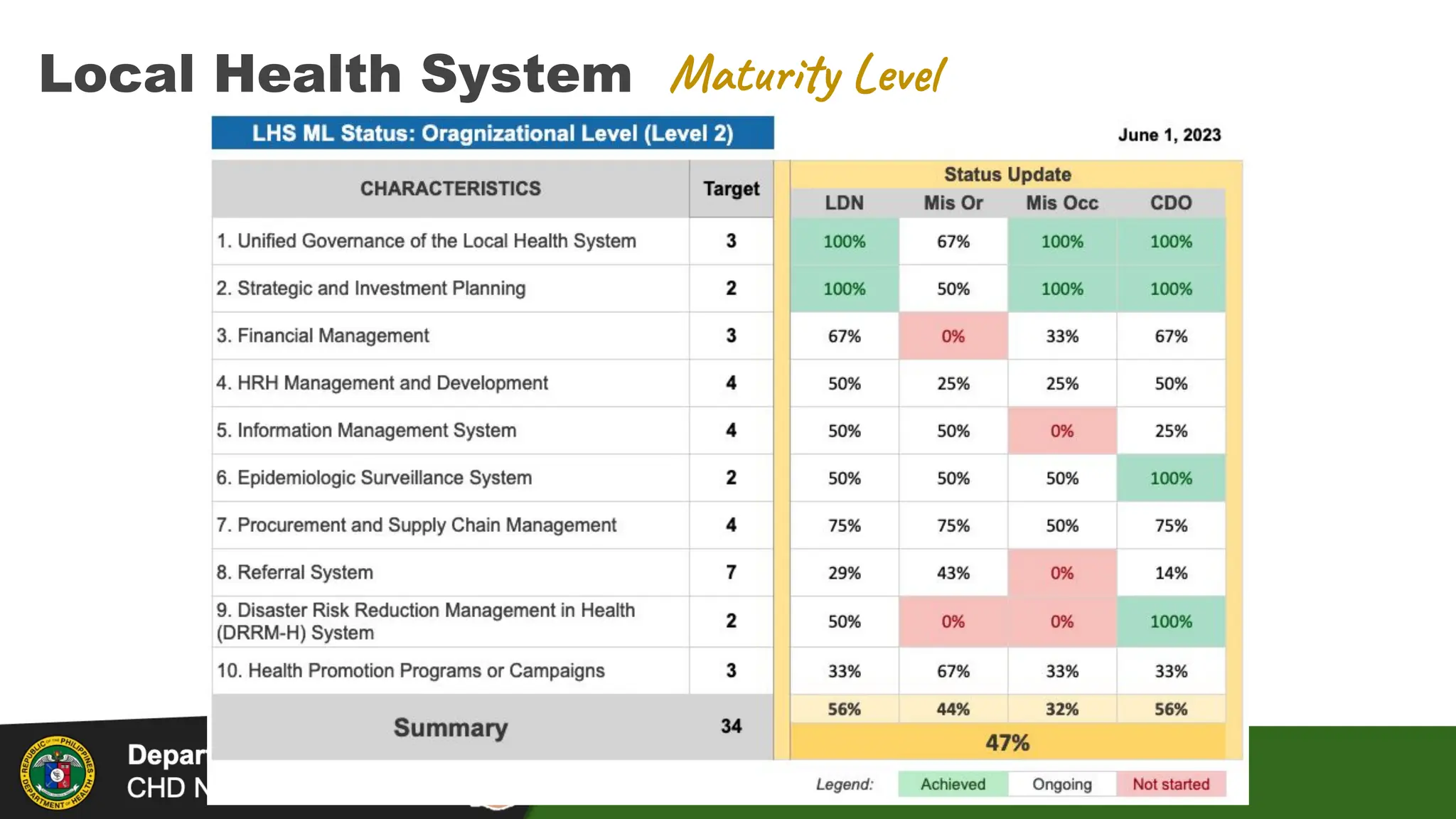 Frameworks and mandates on Universal Health Care | PDF