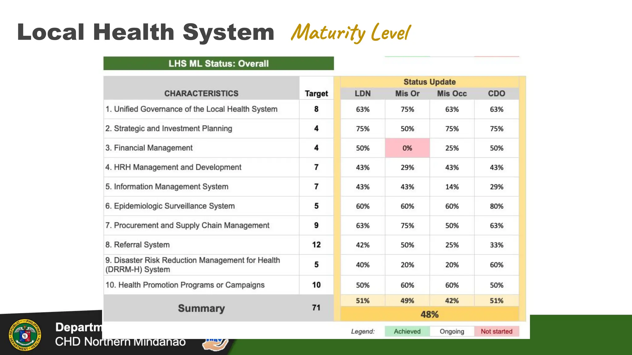 Frameworks and mandates on Universal Health Care | PDF