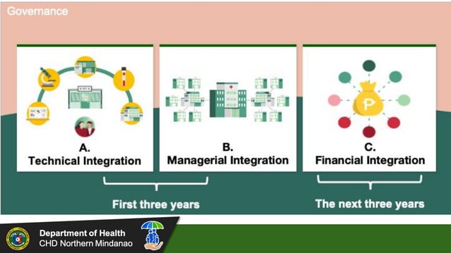 Frameworks and mandates on Universal Health Care | PDF | Health ...