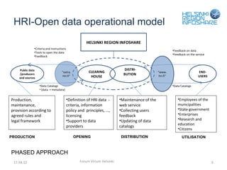 Hri in english-psi-2011-final | PPT | Internet | Computing