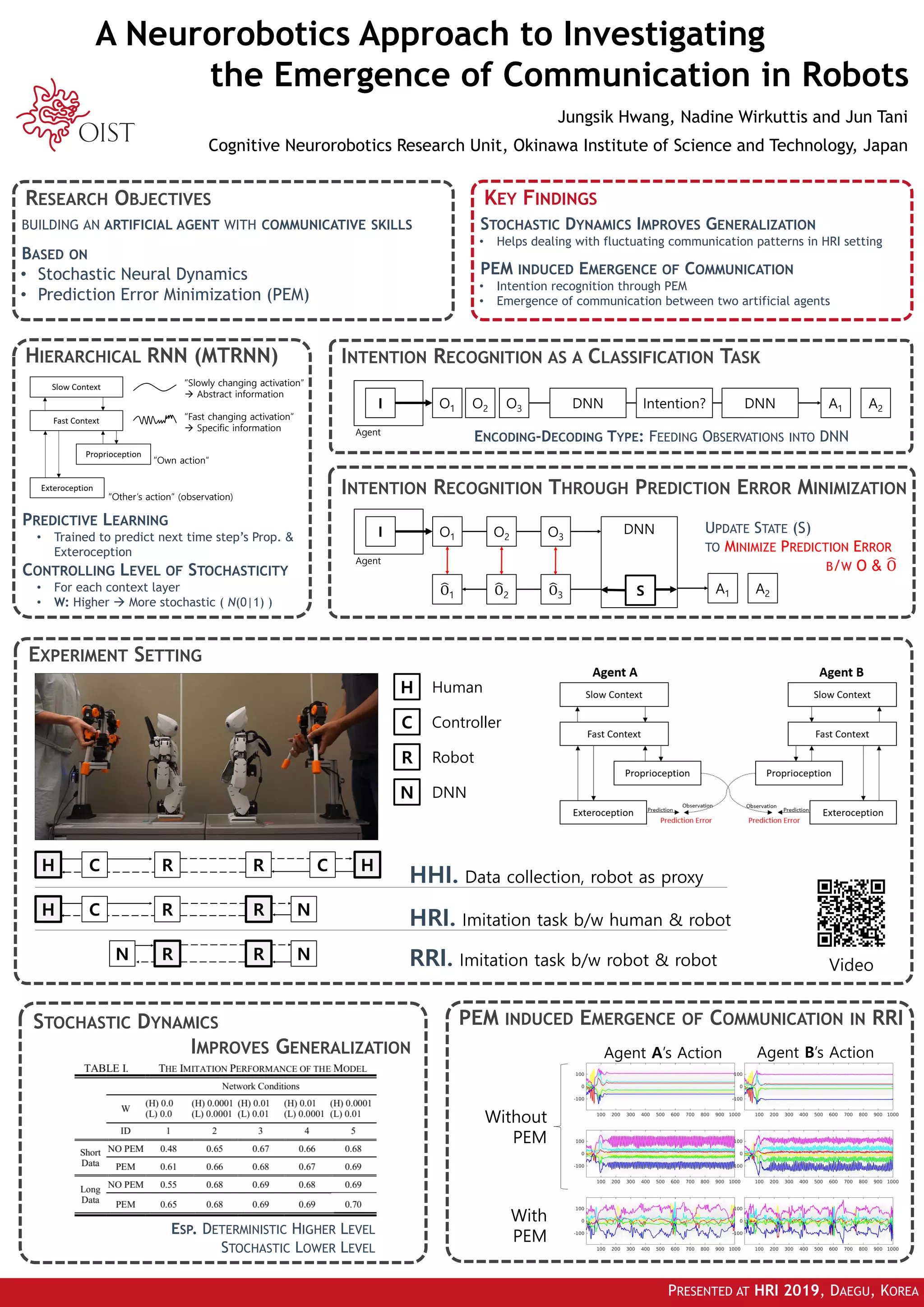 A Neurorobotics Approach to Investigating the Emergence of Communication in Robots | PDF ...
