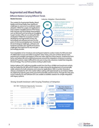 Augmented & Mixed Reality Opportunity Snapshot | PDF | Technology ...
