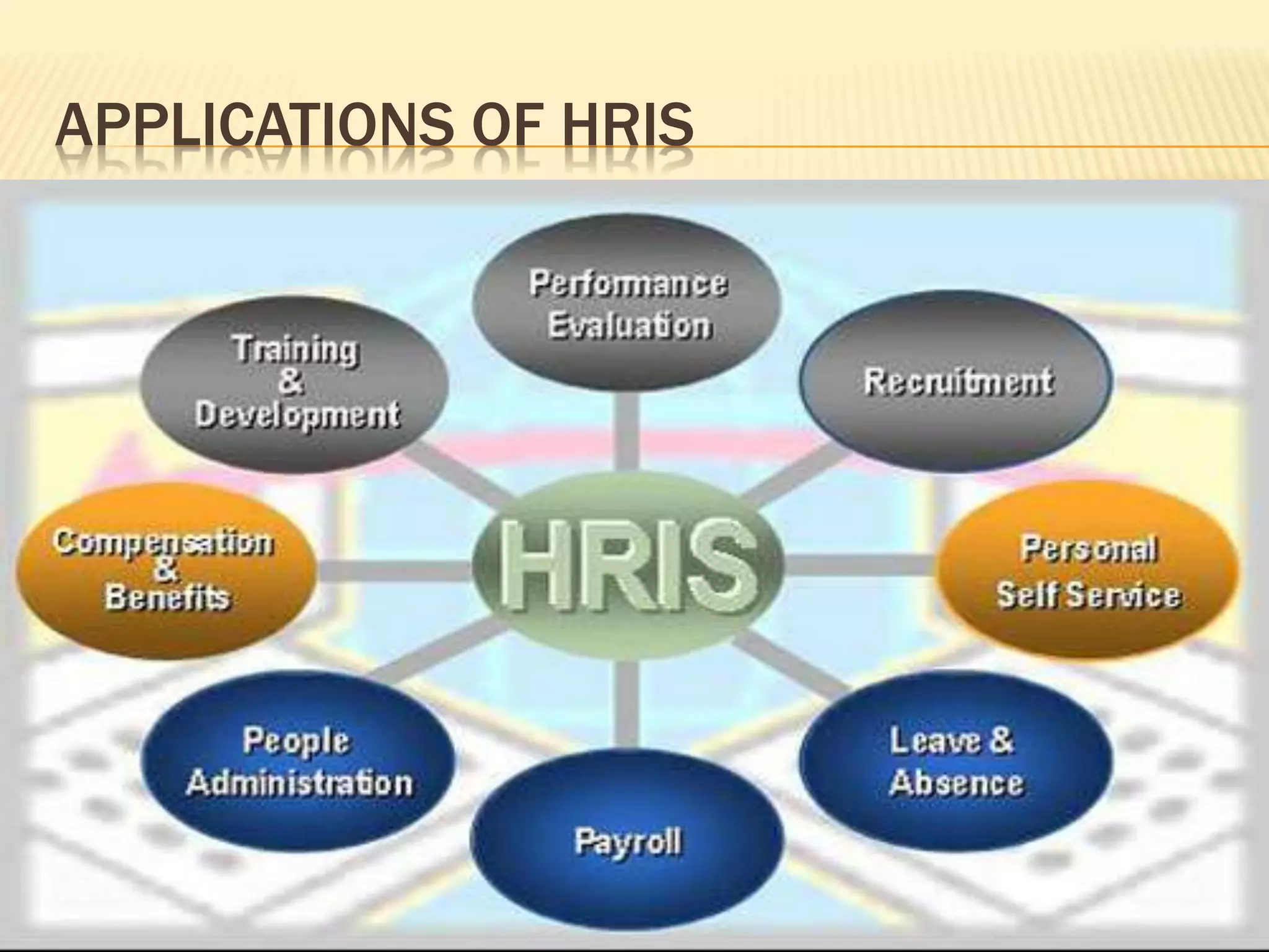 Human Resource Information System - HRIS | PPTX