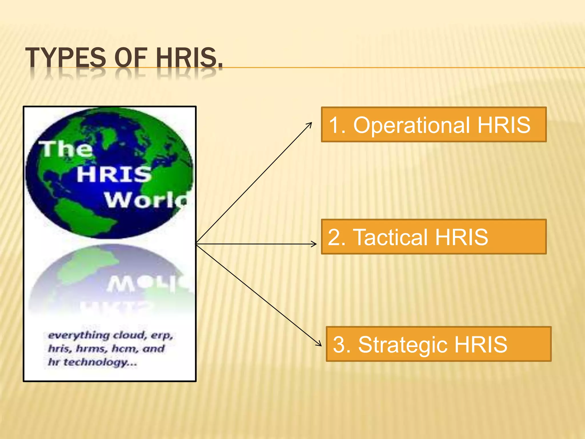 Human Resource Information System - HRIS | PPTX