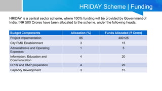 HRIDAY Scheme.pptx