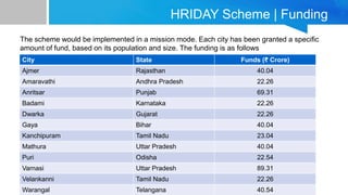 HRIDAY Scheme.pptx