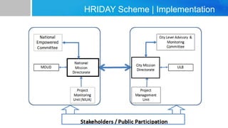 HRIDAY Scheme.pptx