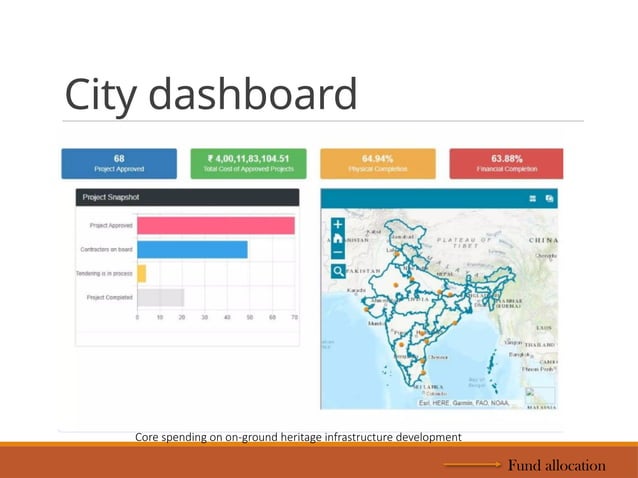 HRIDAY_Scheme_Presentation.pptx case study | PPT