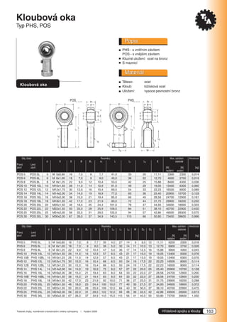 Hridelove spojky a klouby | PDF