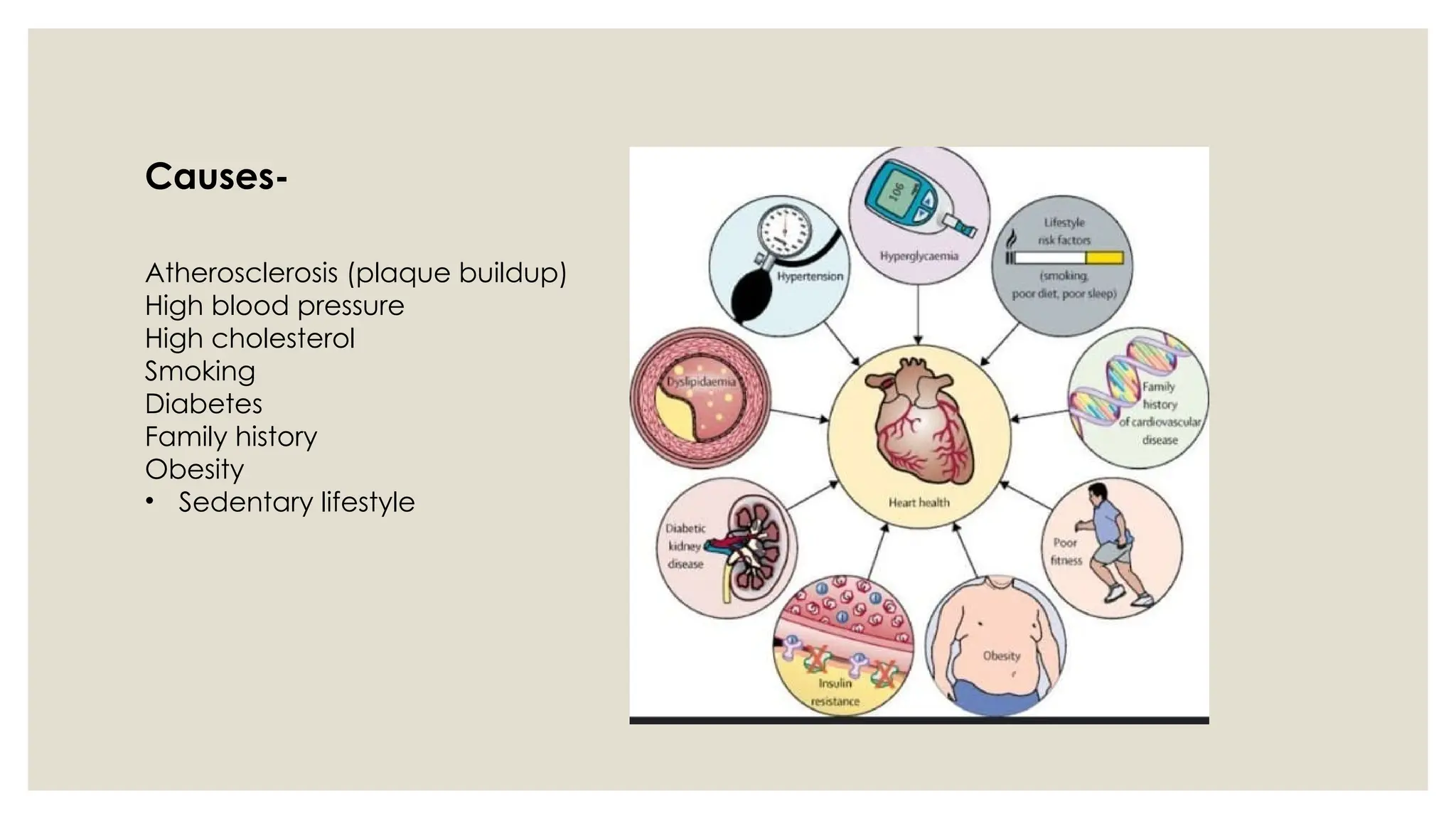 Hridya Rog (cardiac disorder, function).pptx