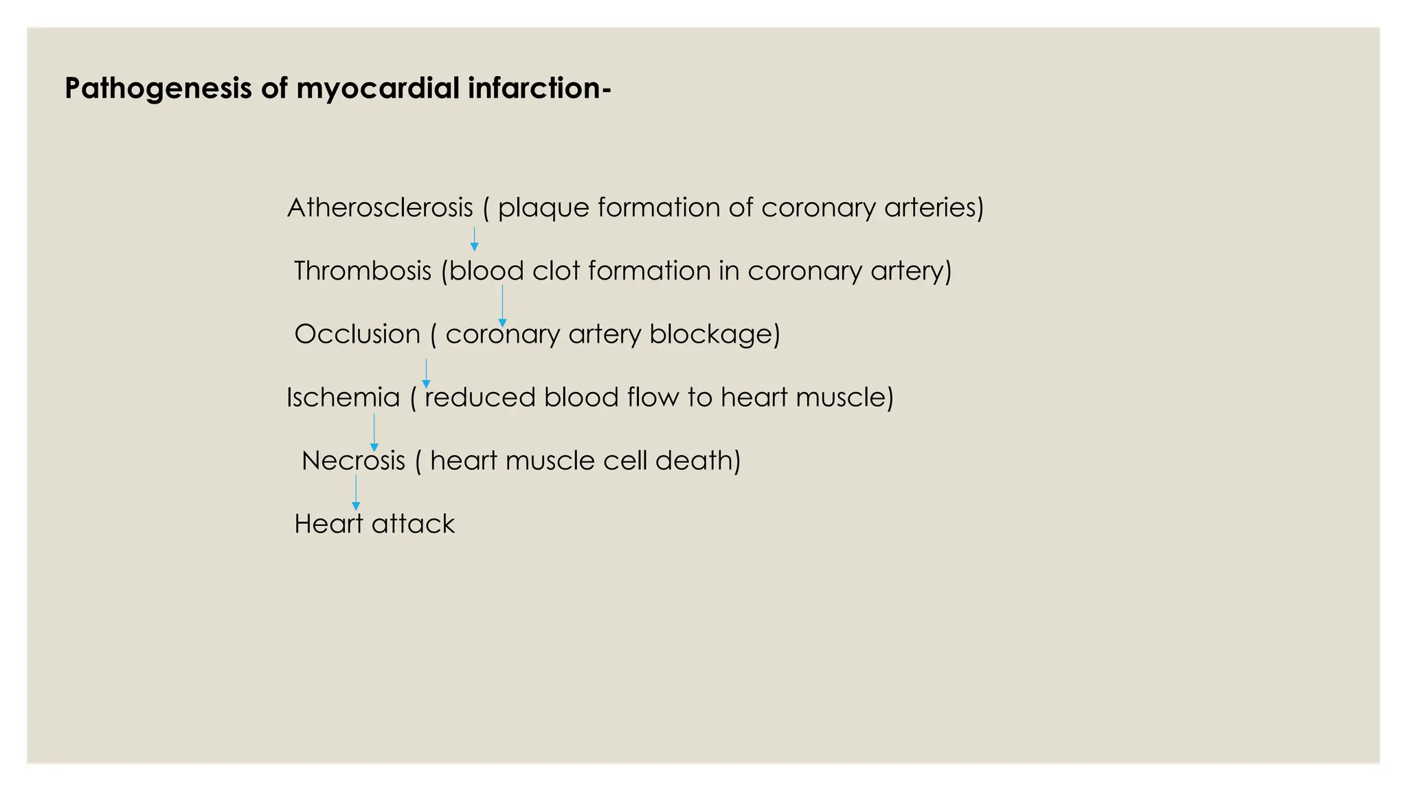 Hridya Rog (cardiac disorder, function).pptx