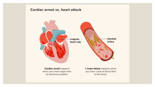 Hridya Rog (cardiac disorder, function).pptx