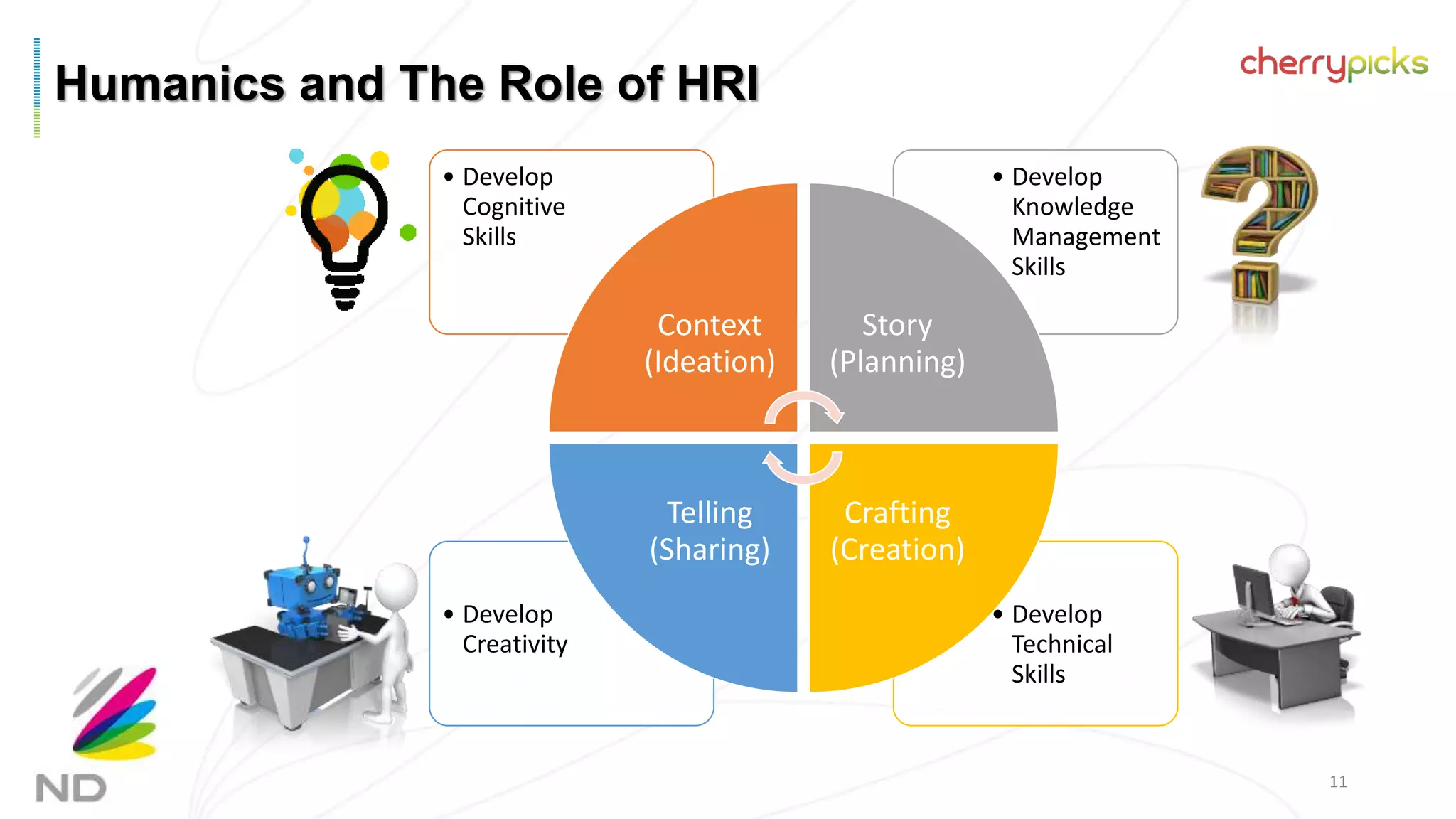 Human Robot Interaction (HRI) in Next Generation Learning | PPTX