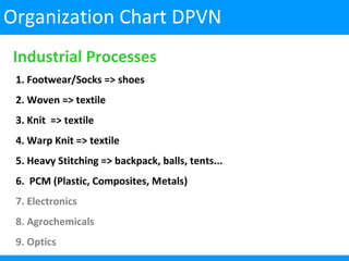 Decathlon Introduction | PPT