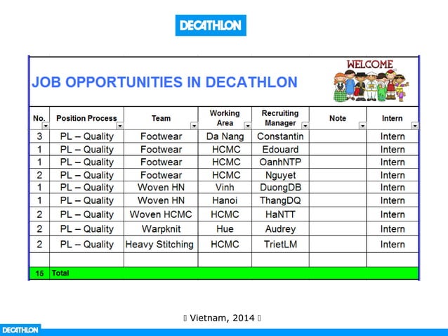 Decathlon Introduction | PPT