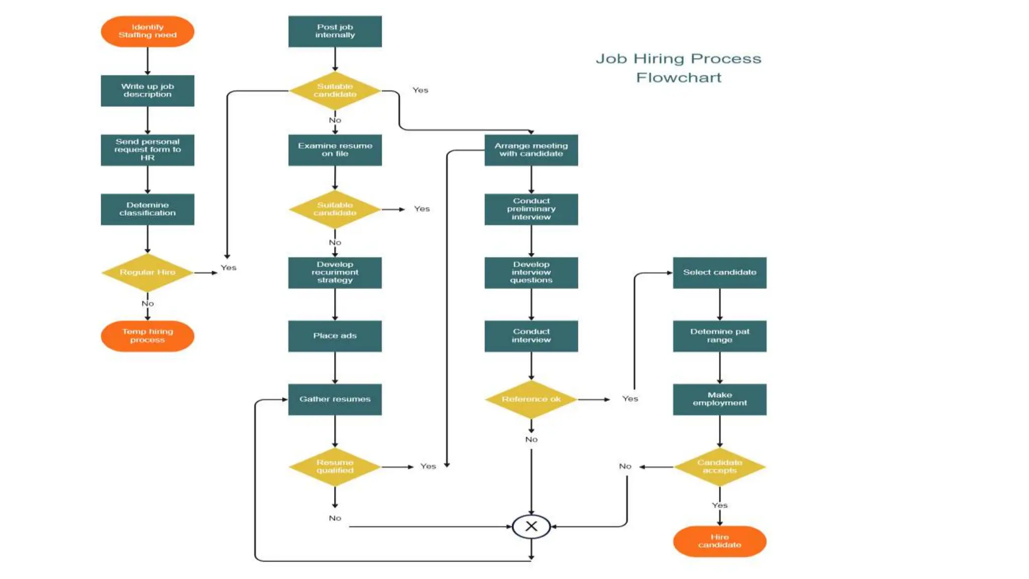 hr for new joinee who joined Induction PPT.pptx
